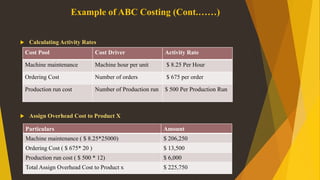 Overhead-Costing | PPTX