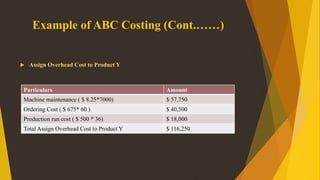 Overhead-Costing | PPTX