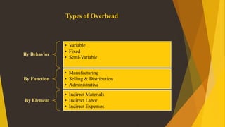 Overhead-Costing | PPTX
