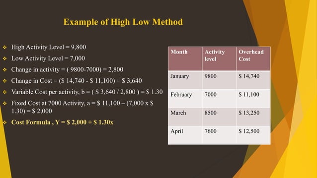 Overhead-Costing | PPTX | Business Accounting & Finance | Business