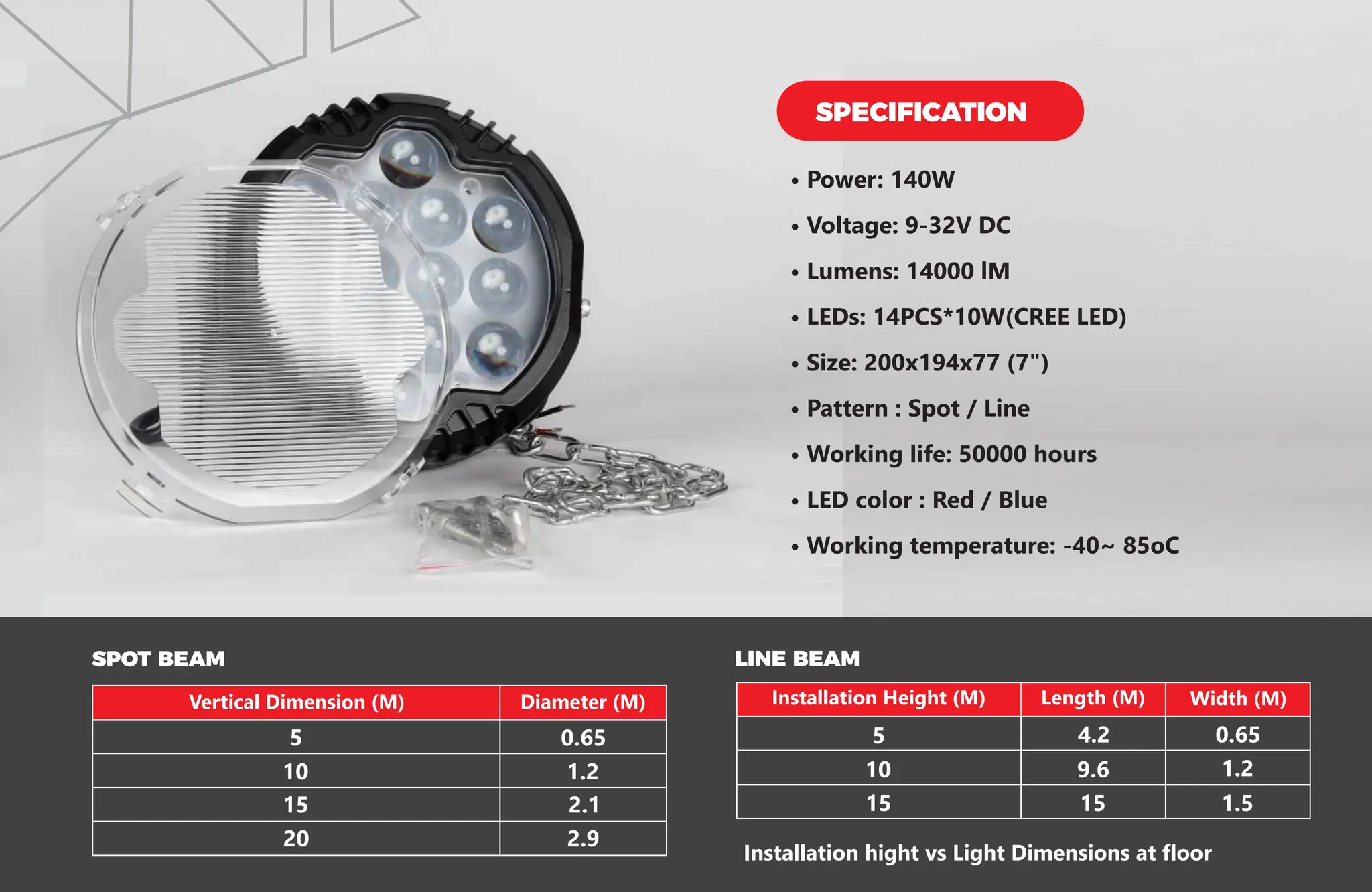 overhead-crane-warning-and-safety-light.pdf | Home Appliances | Home ...