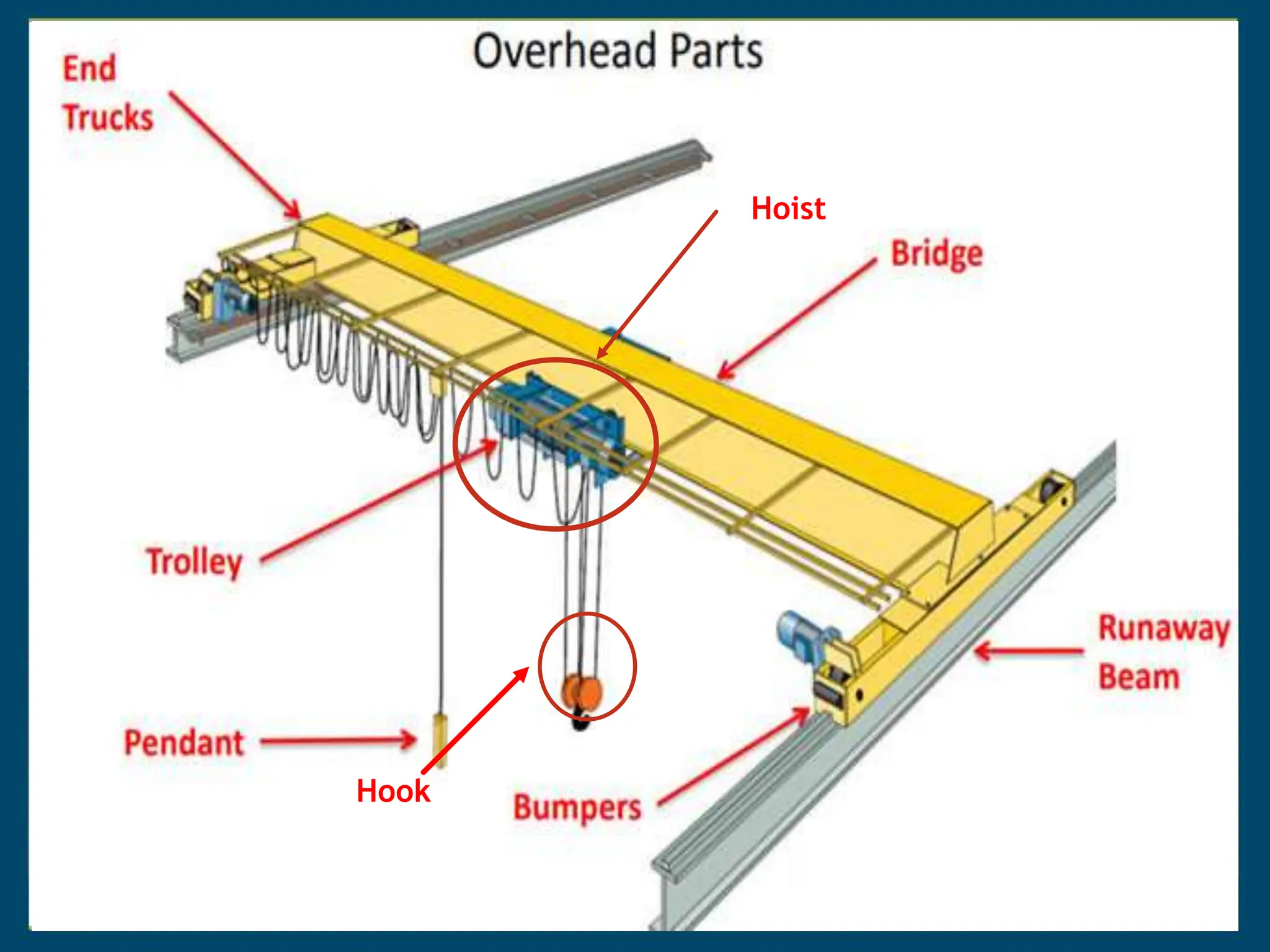 Overhead-Cranes safety training.ppt