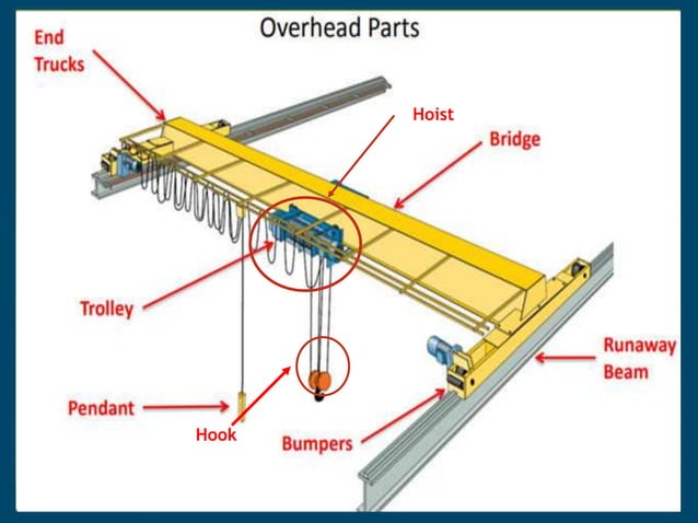 Overhead-Cranes safety training.ppt | Logistics | Business