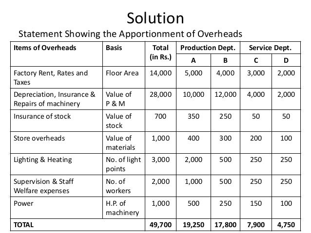 Overhead cost examples - fameukraine