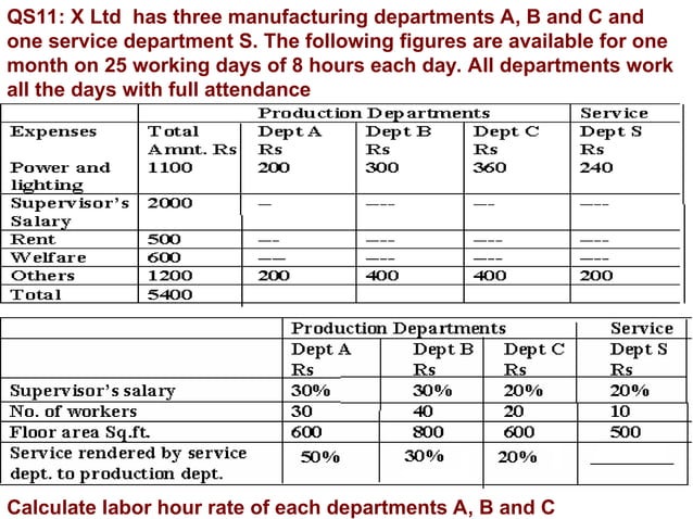 Overhead Cost Computation & Control Presentation 3.ppt