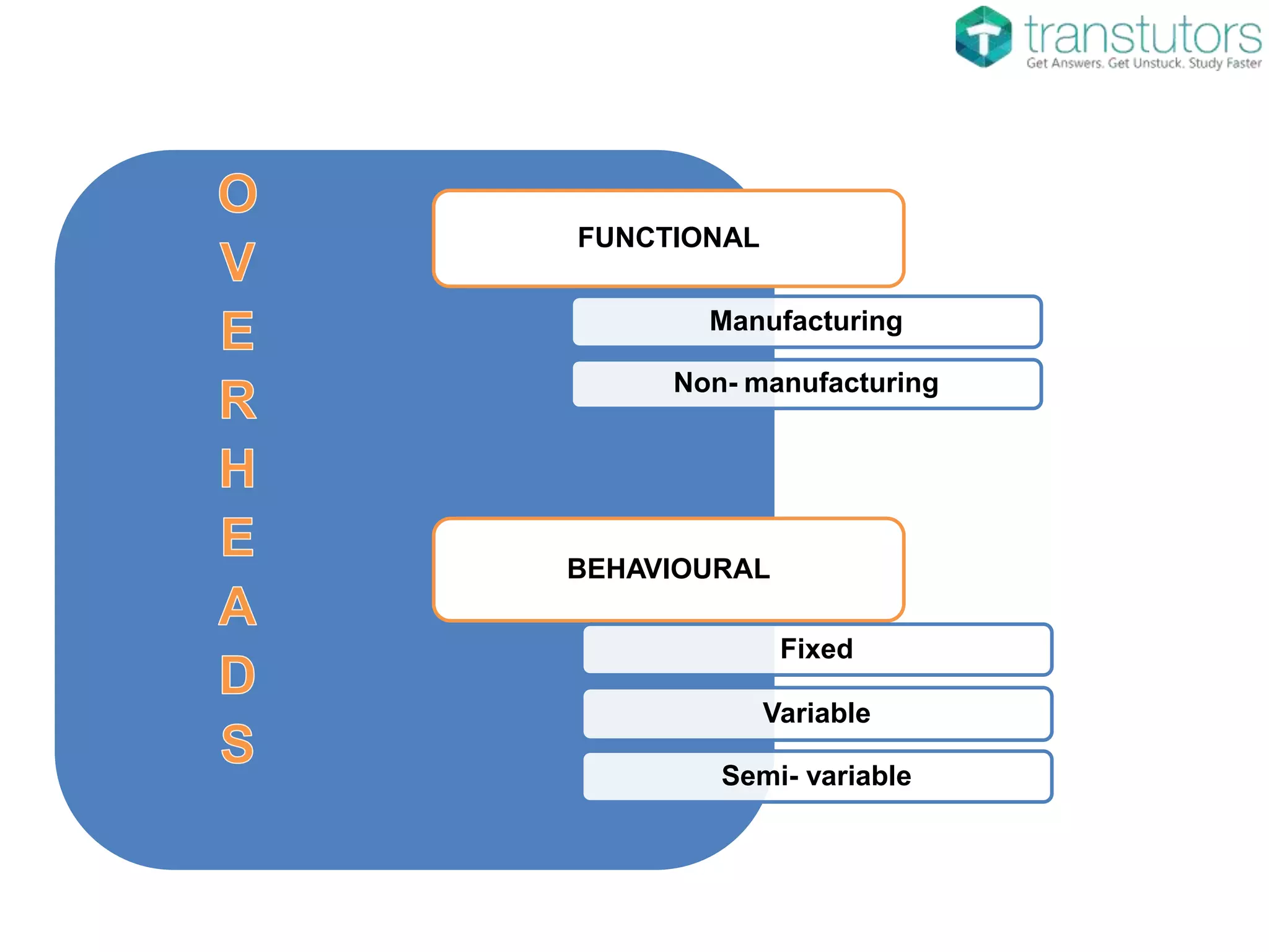 Overhead Costs | Accounting | PPTX