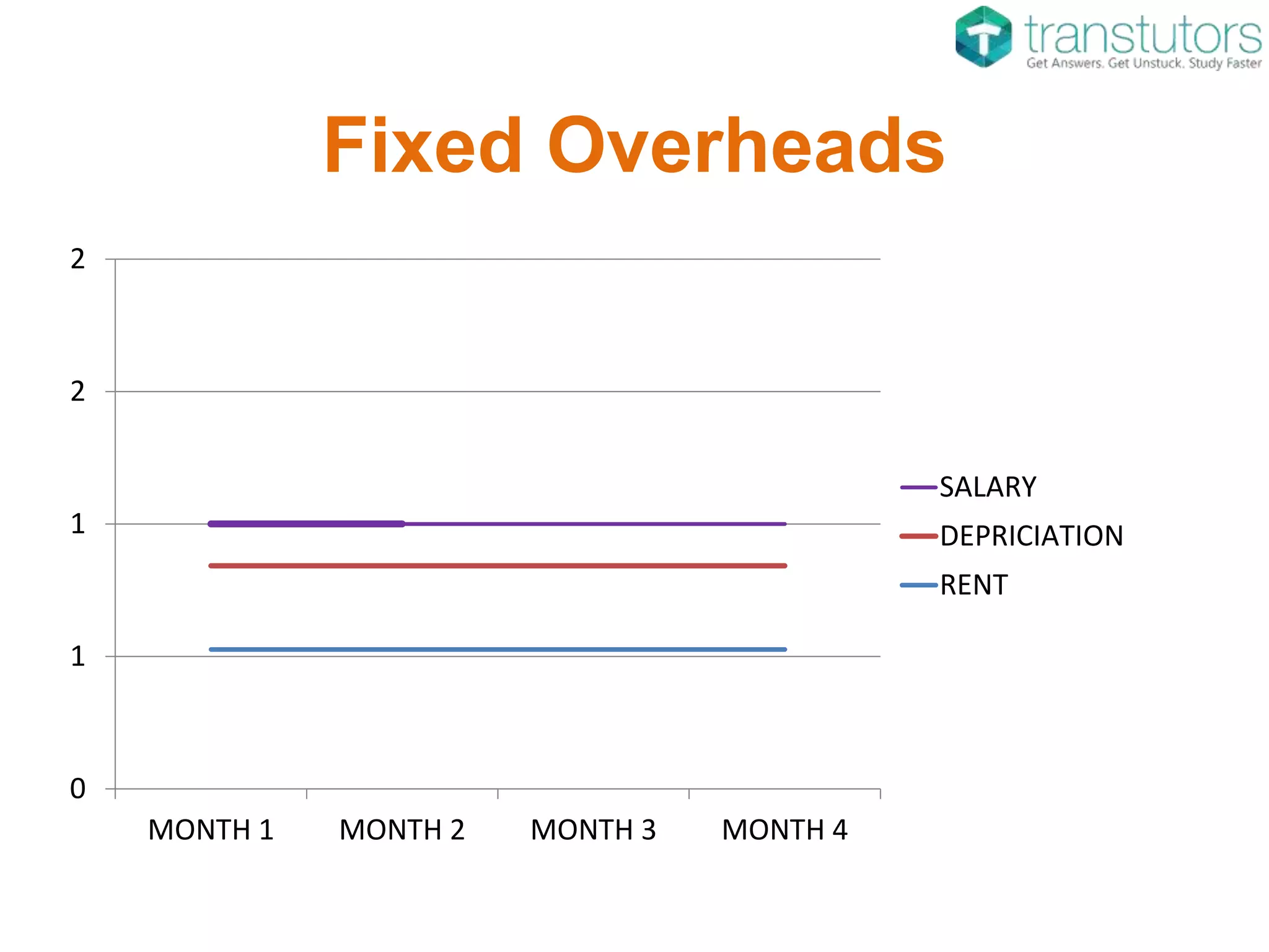 Overhead Costs | Accounting | PPTX