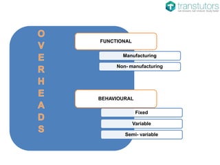 Overhead Costs | Accounting | PPTX