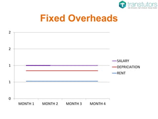Overhead Costs | Accounting | PPTX