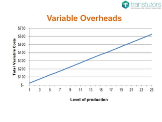 Overhead Costs | Accounting | PPTX