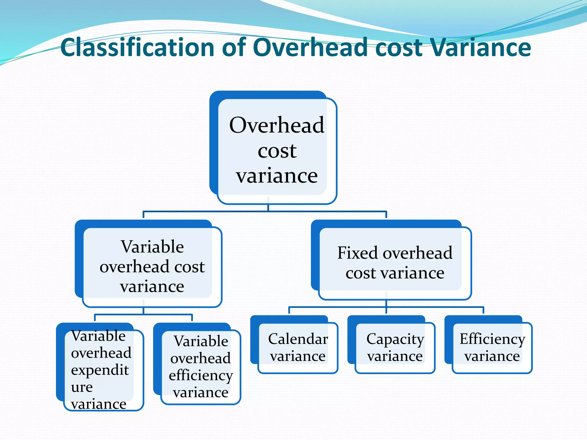 Overhead cost variance | PPTX
