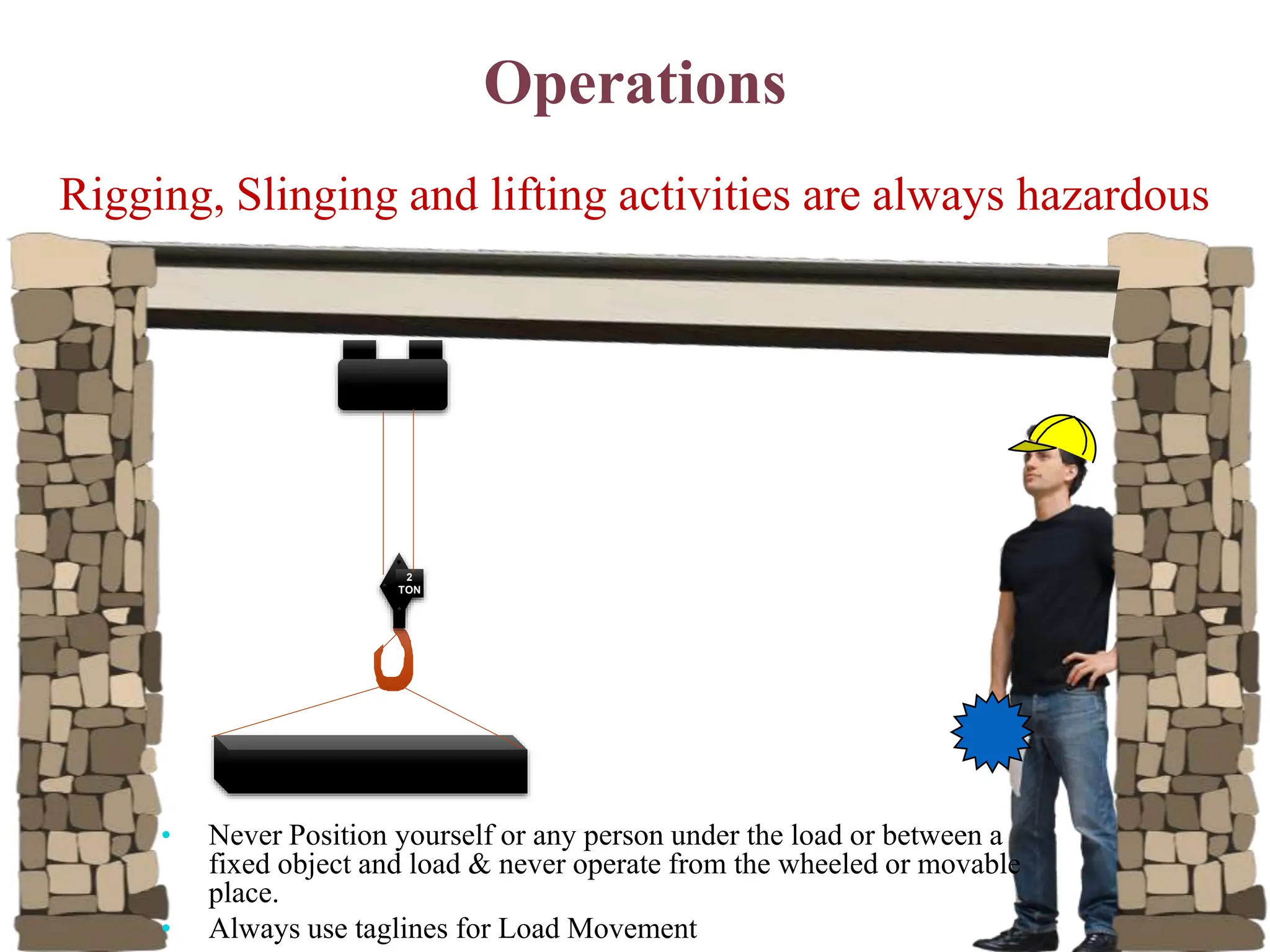 Overhead Crane Safety Training for third party especially in uae ...