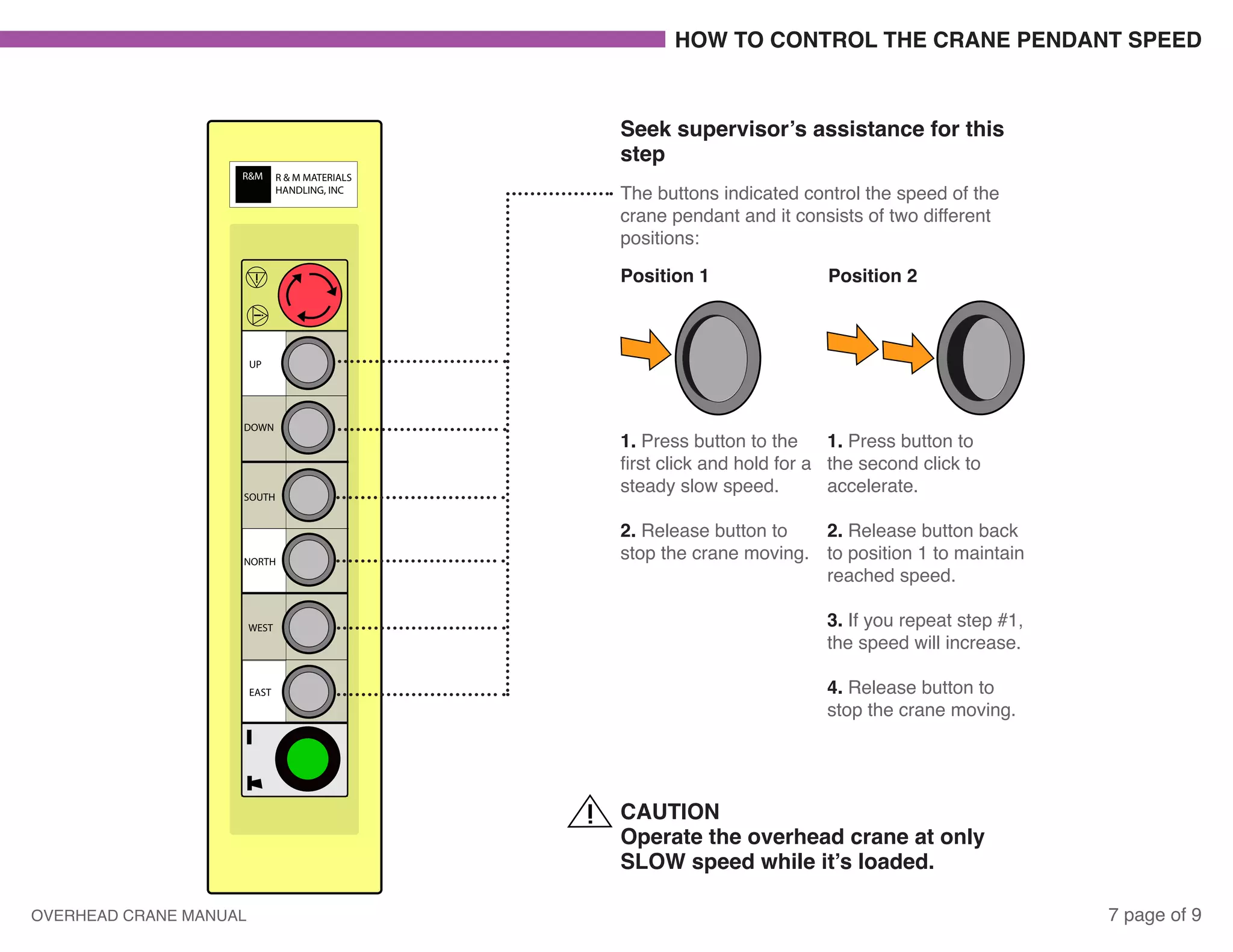 Overhead Crane Manual | PDF