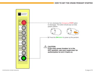 Overhead Crane Manual | PDF