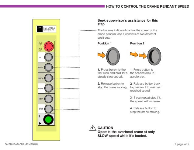 Overhead Crane Manual