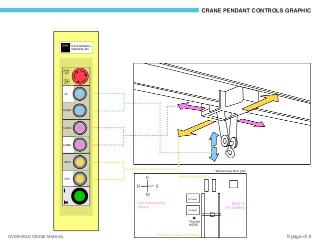Overhead Crane Manual