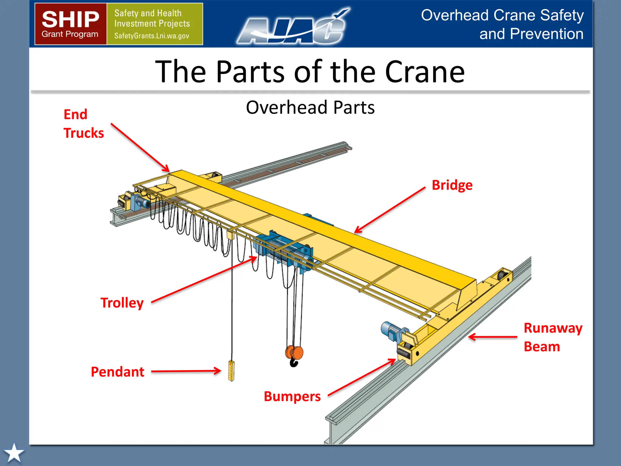 Overhead Crane Safety Training purpose.pdf