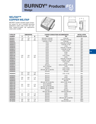 Overhead Line Burndy Wedge Tools | PDF