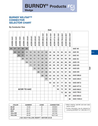 Overhead Line Burndy Wedge Tools | PDF
