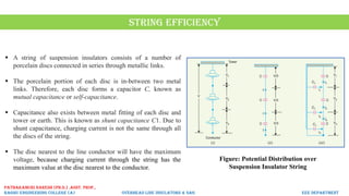 Overhead line insulators & SAG calculations | PDF