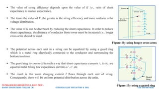 Overhead line insulators & SAG calculations | PDF