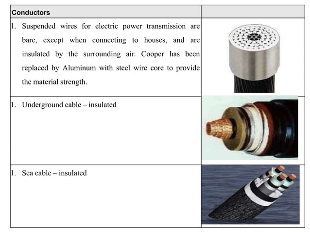Overhead line work ppt | PPTX