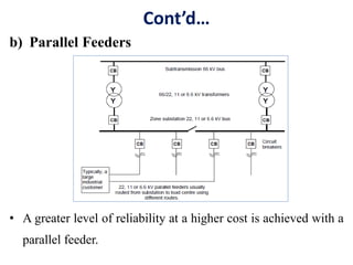 Overhead line work ppt | PPTX