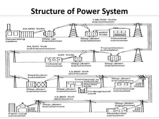 Overhead line work ppt | PPTX