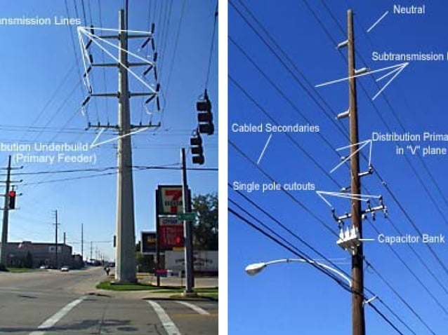 Over head power lines | PPT