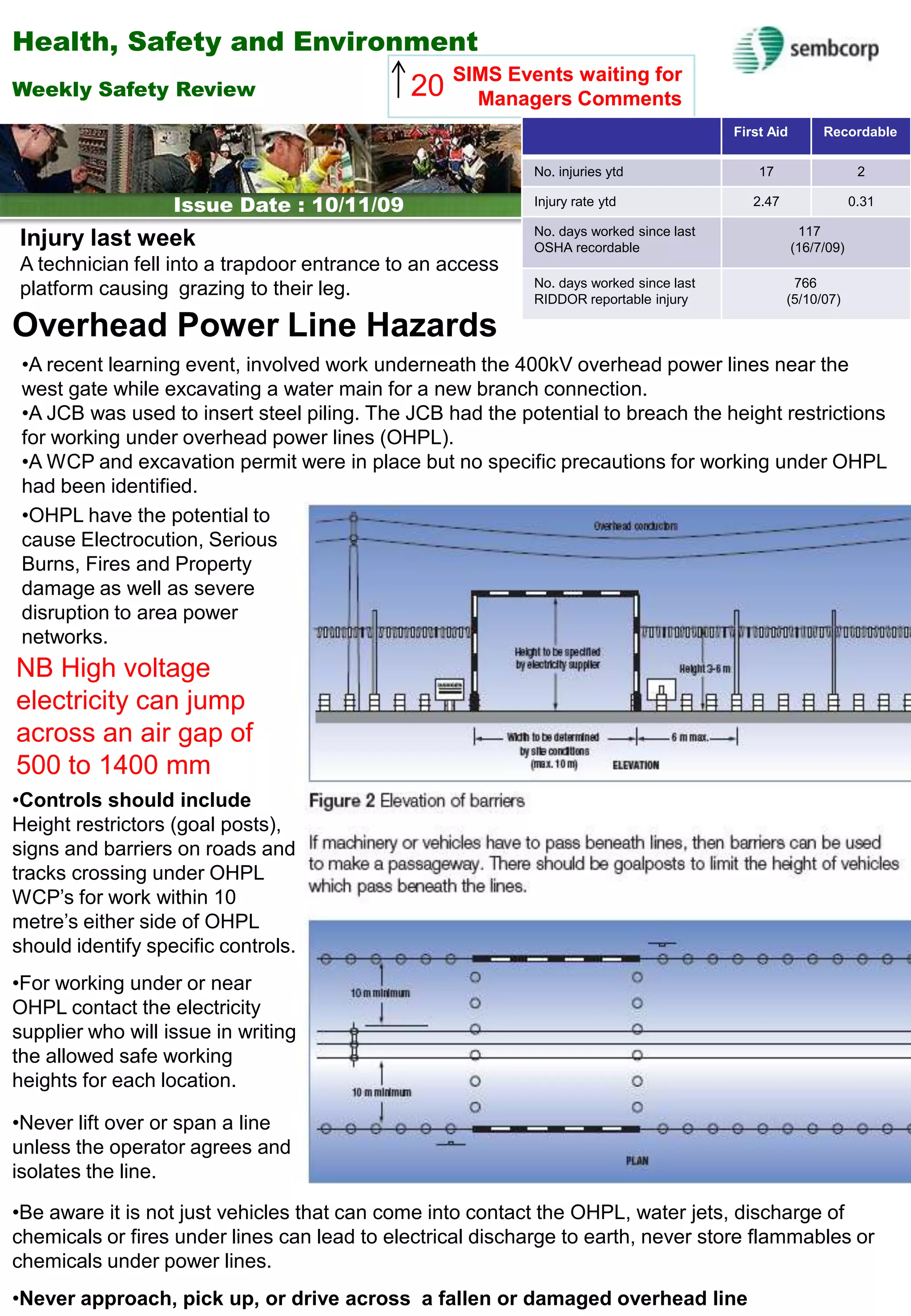 Overhead Power Lines Hazard | PPTX | Indoor Environmental Quality ...