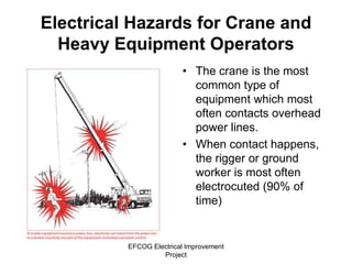 overhead_power_lines_module_4.ppt | Injuries | Diseases and Conditions