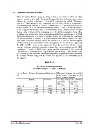 Overhead railway traction | PDF