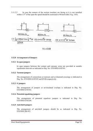 Overhead railway traction | PDF