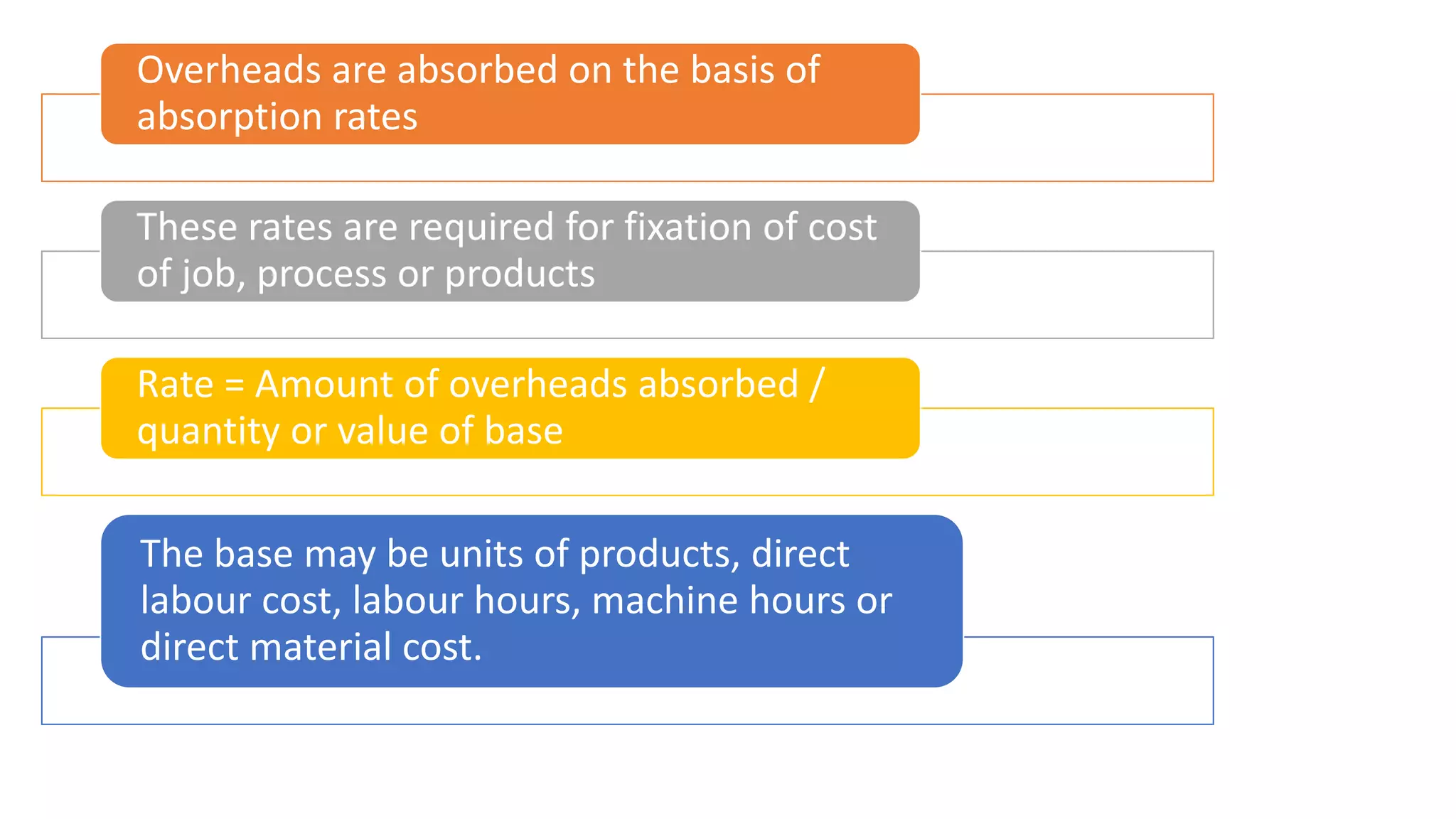 Overhead rates of absorption | PPTX