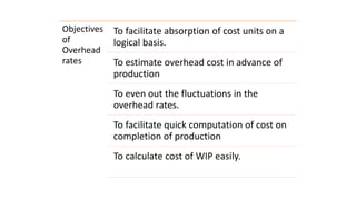 Overhead rates of absorption | PPTX