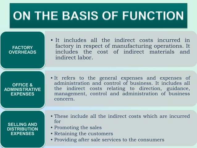 Overheads | PPTX | Business Accounting & Finance | Business