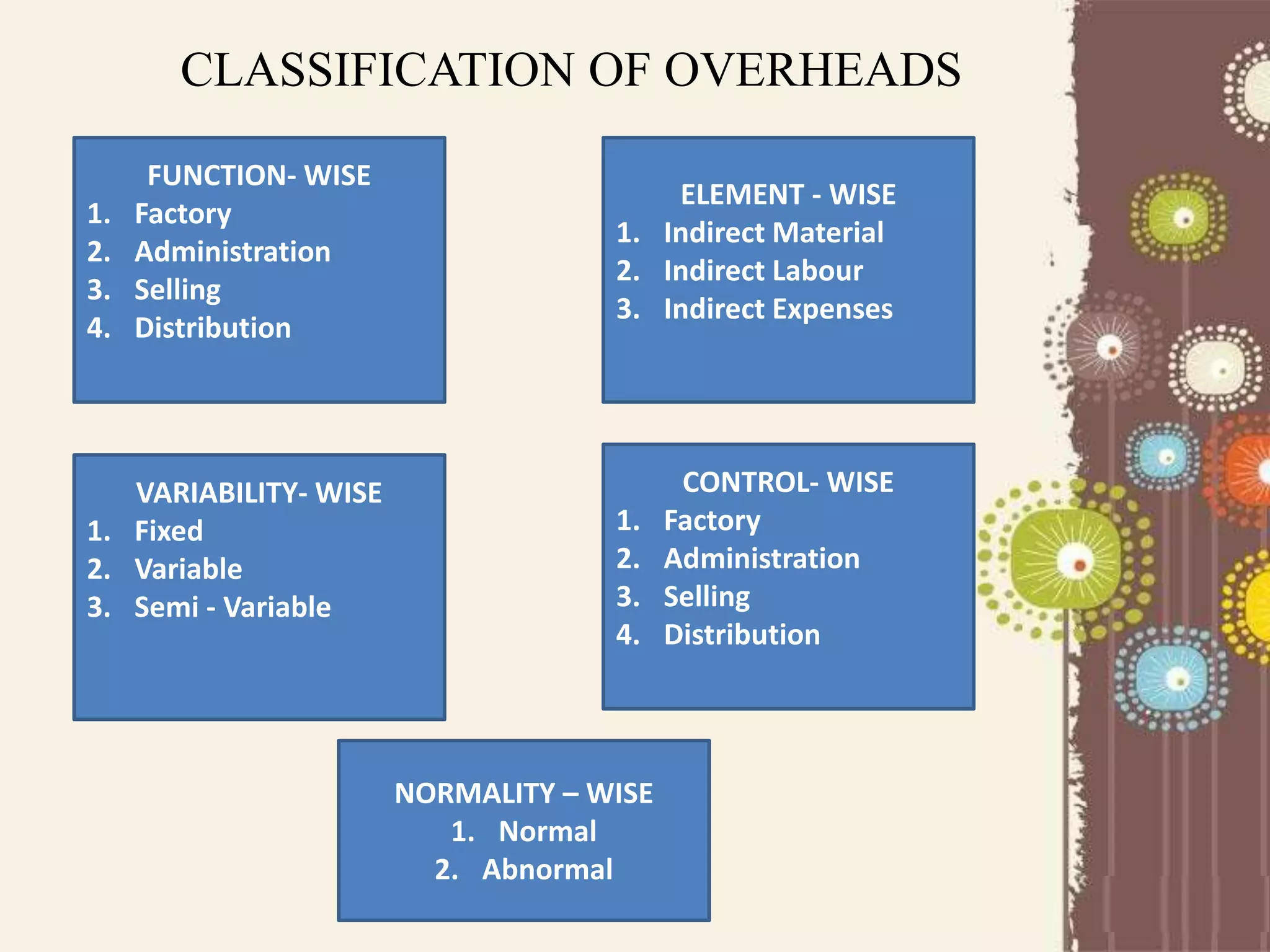 Overheads and classifcation of overheads | PPTX