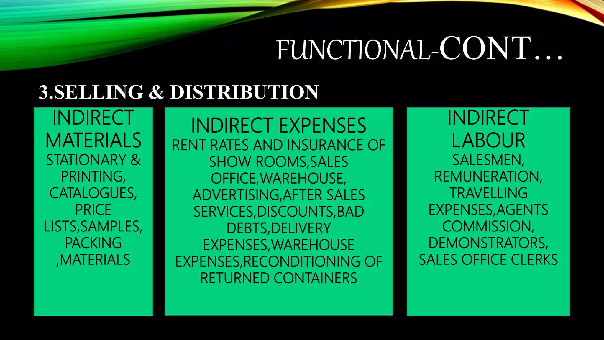 Overheads control | PPT