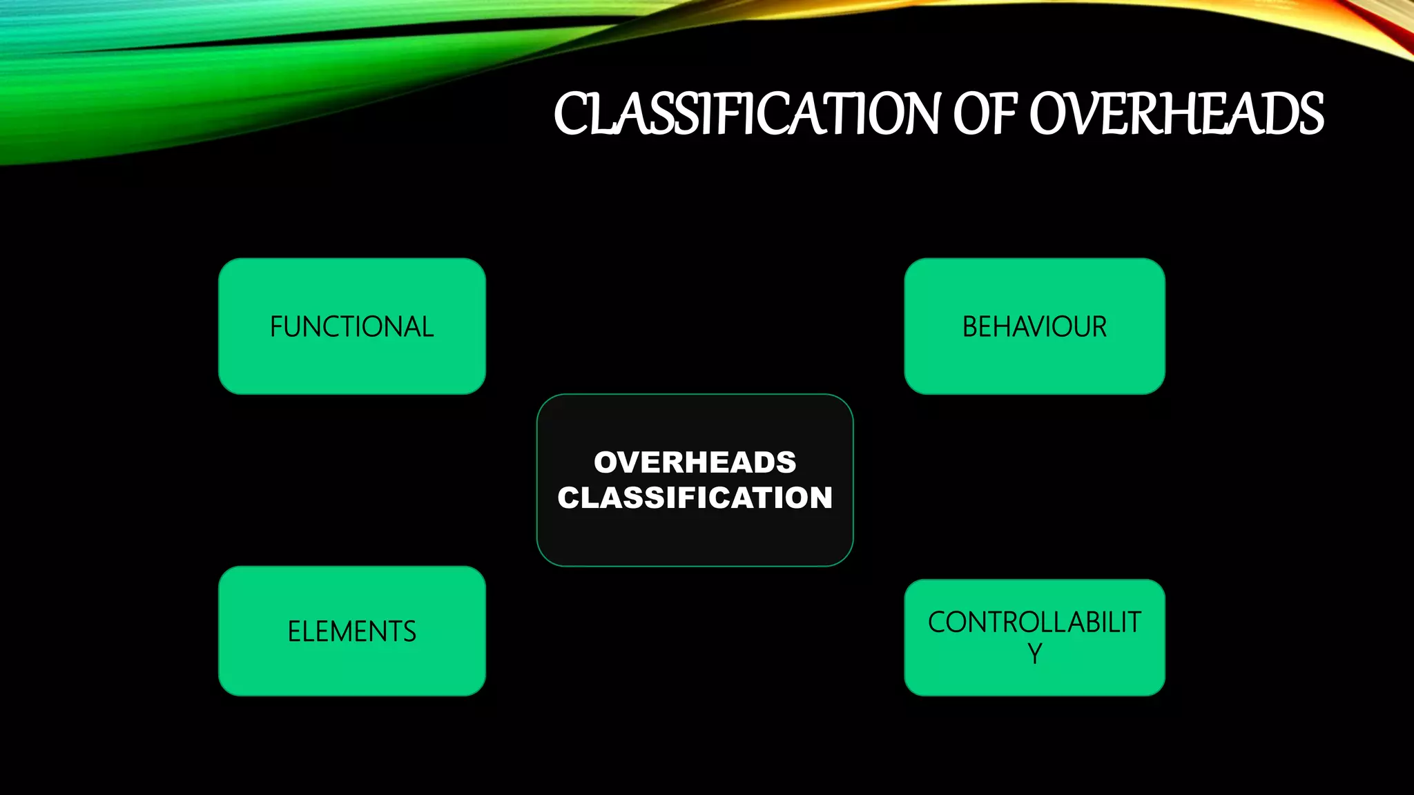 Overheads control | PPT