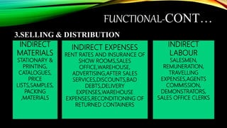 Overheads control | PPTX | Business Accounting & Finance | Business