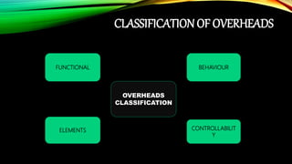 Overheads control | PPTX | Business Accounting & Finance | Business