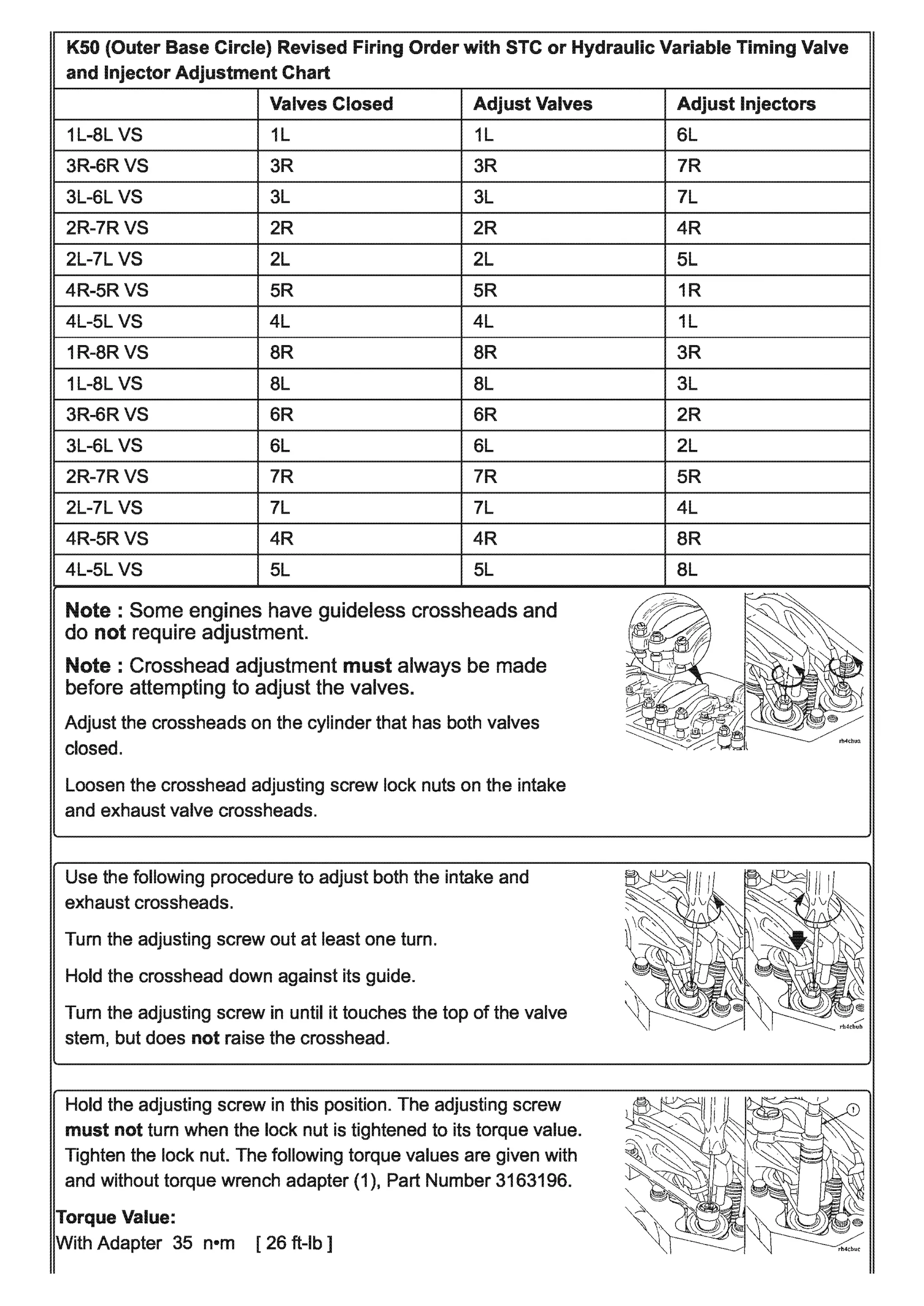 Overhead set (obc) | PDF