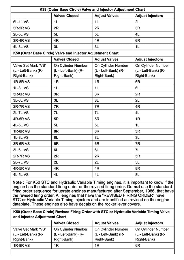 Overhead set (obc) | PDF