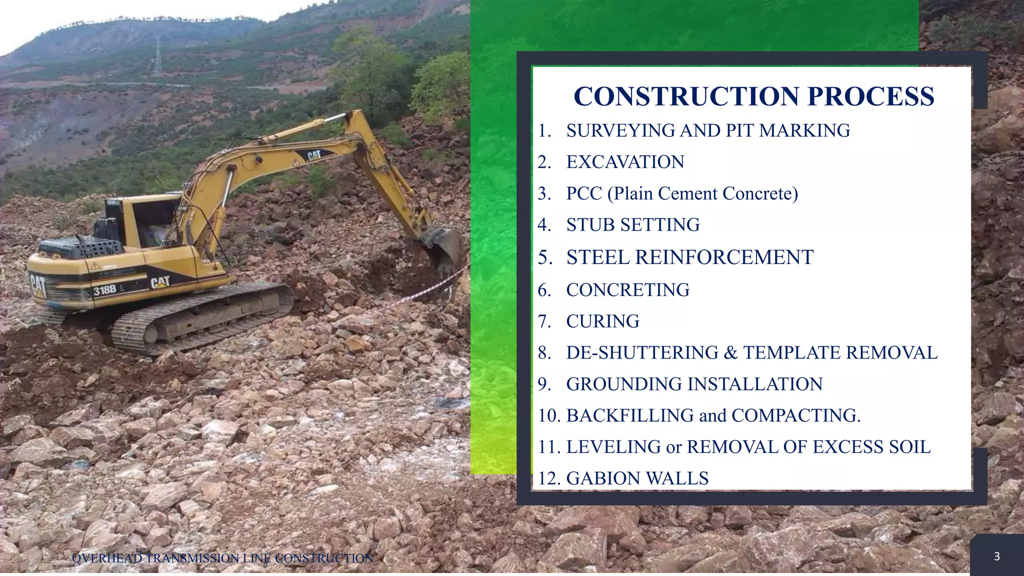 Overhead transmission lines_ Foundation.pptx