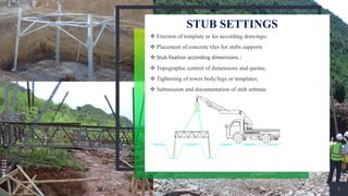 Overhead transmission lines_ Foundation.pptx
