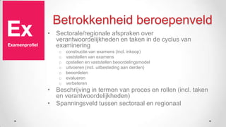 Over Het Examenprofiel | PPT