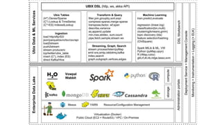 Overkill Analytics Seattle Spark Meetup | PPT