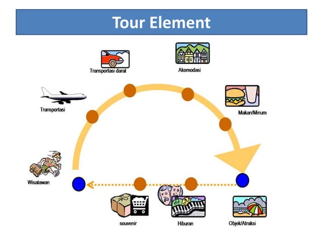 Overland Package Tour.pptx