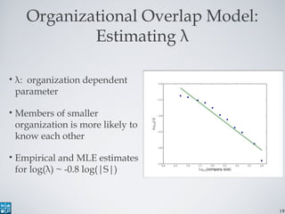 Organizational Overlap on Social Networks and its Applications | PPT