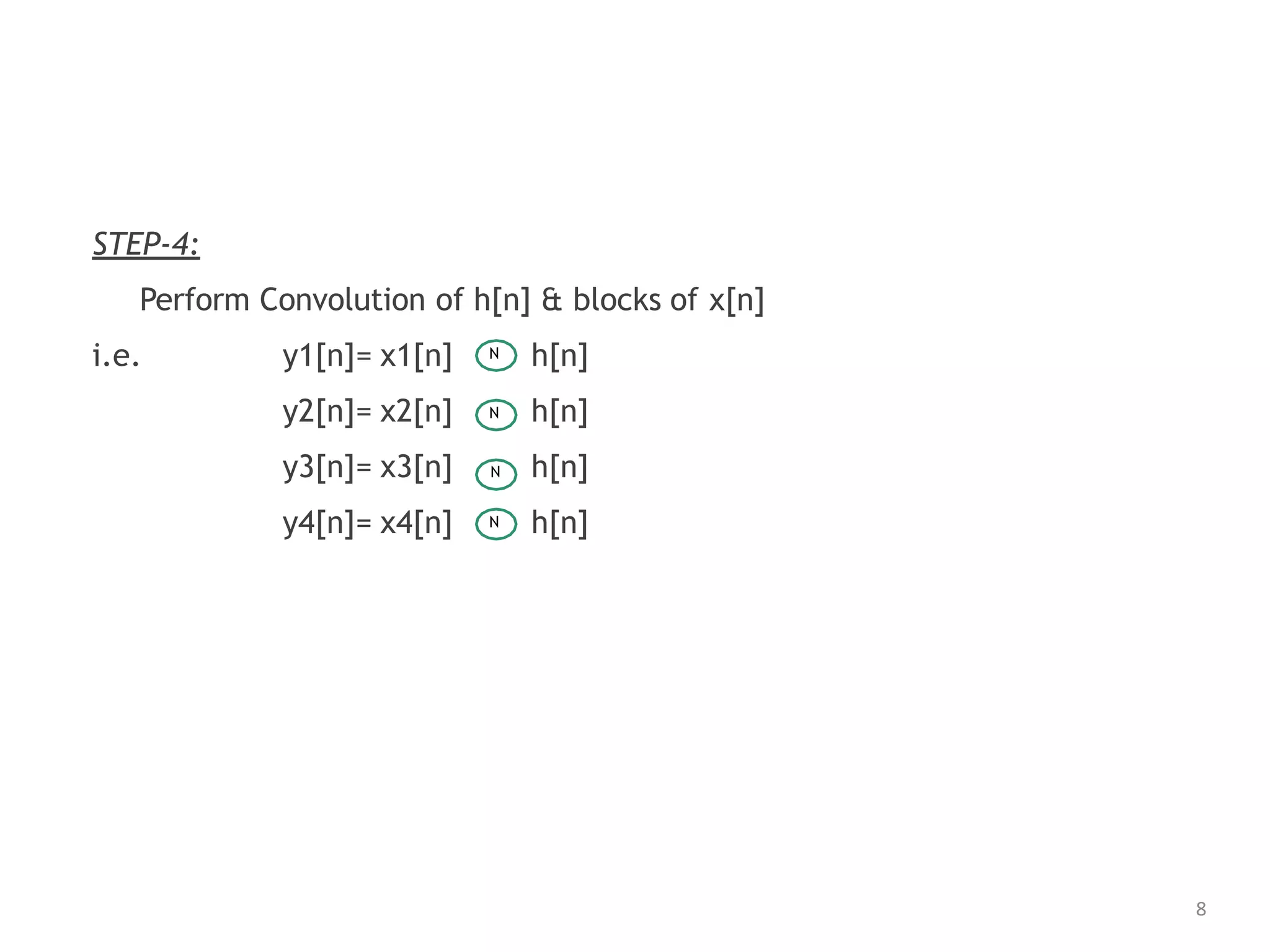 Overlapadd Using Convolution Ppt 3141